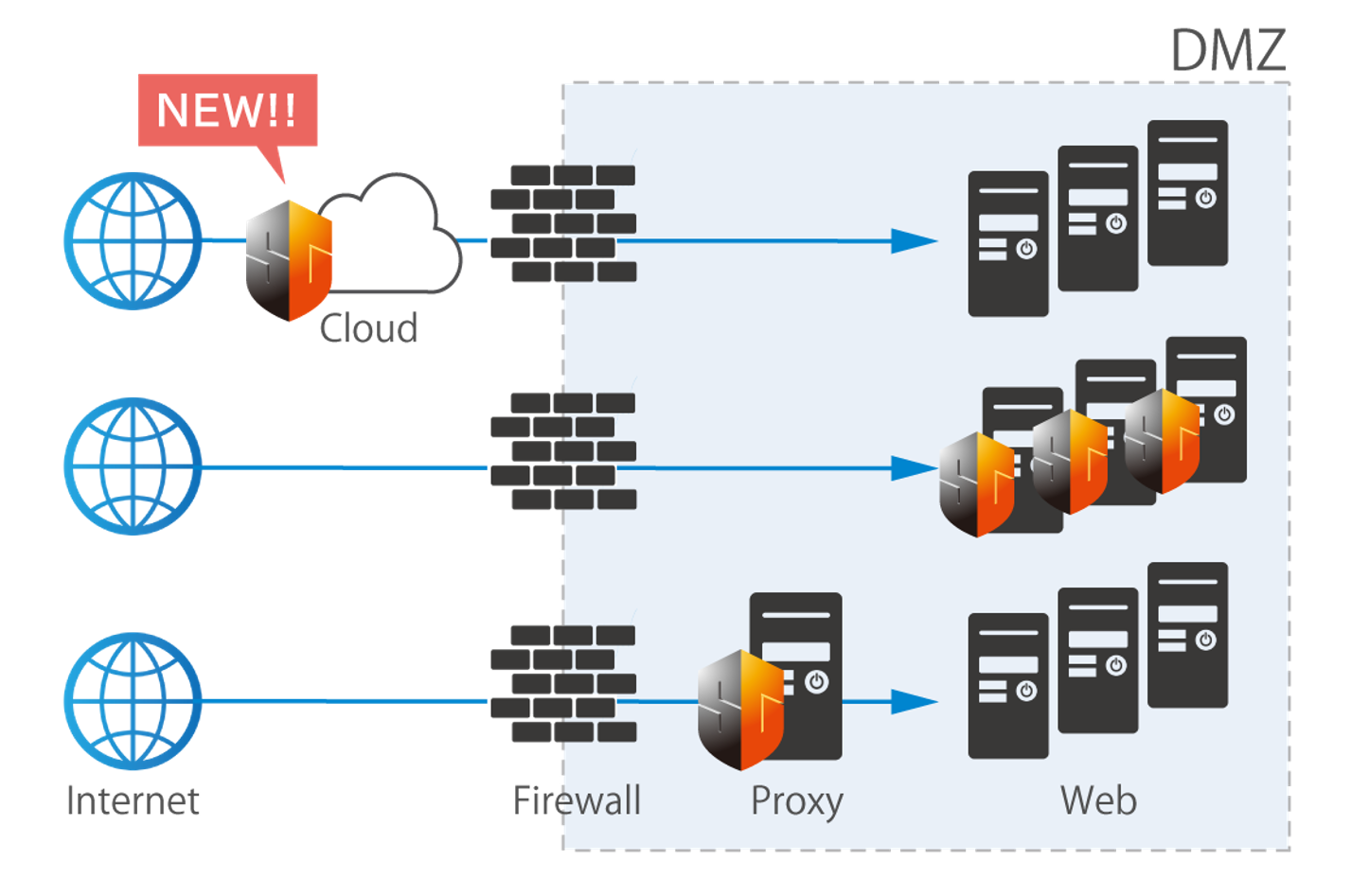 クラウド型WAF「SiteGuard Cloud Edition」リリース | WebセキュリティのEGセキュアソリューションズ