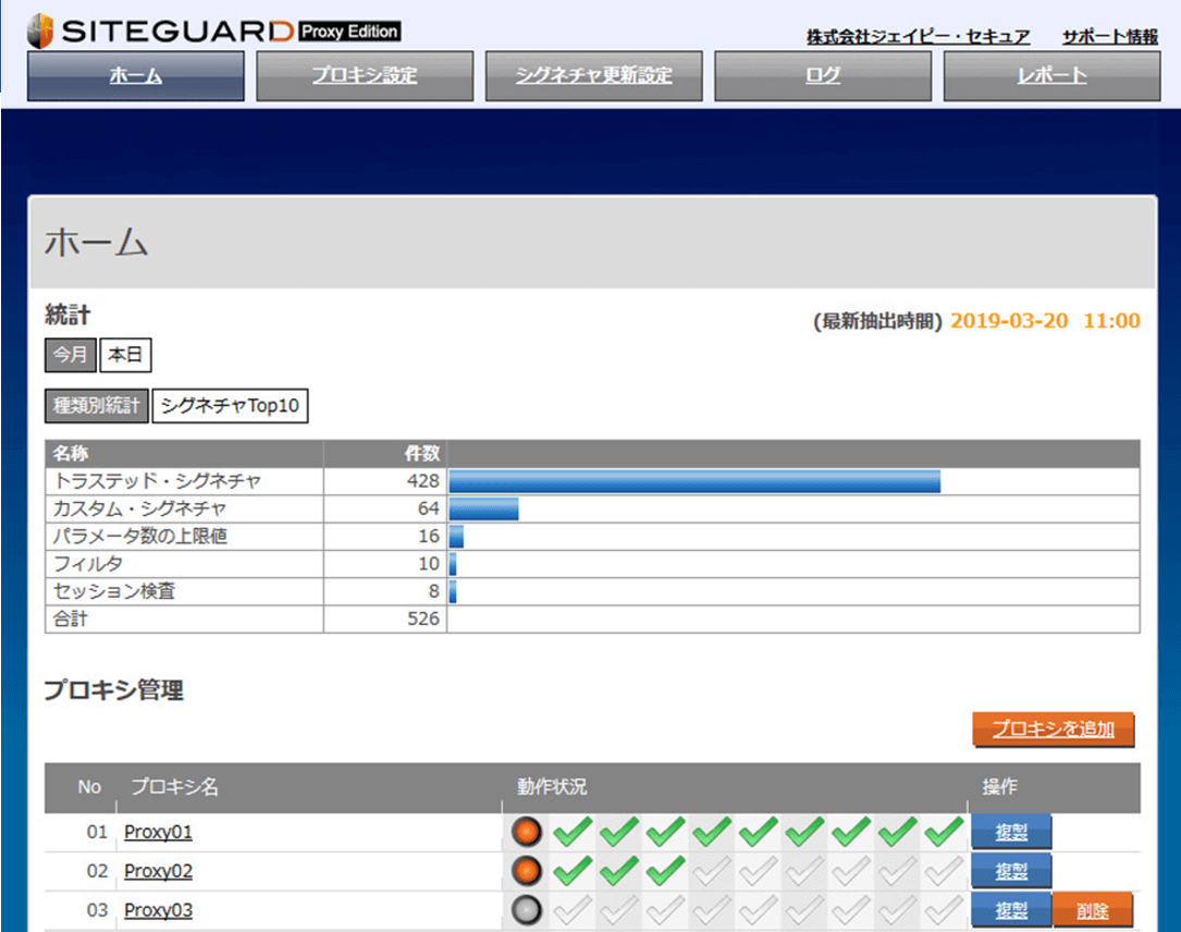 ゲートウェイ型WAF(SiteGuard Proxy Edition) | WebセキュリティのEGセキュアソリューションズ